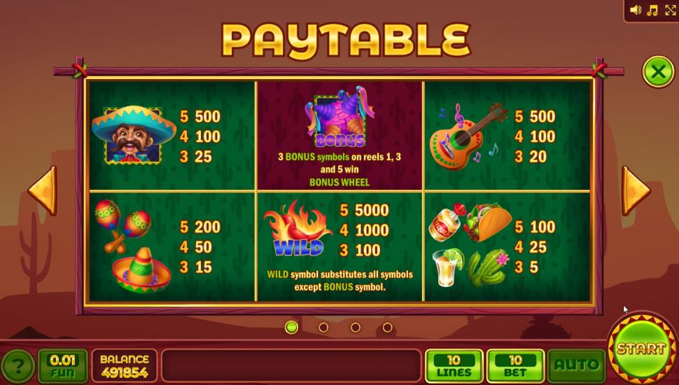 Chilli Lucky Wheel (InBet Games) Slot Review | Demo & FREE Play