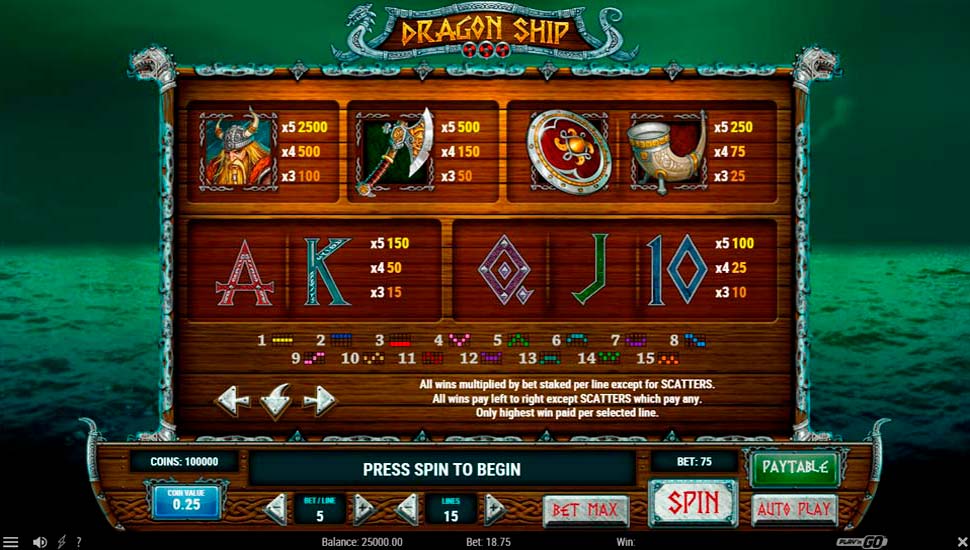 Dragon Ship Slot Review | Demo & Free Play | RTP Check