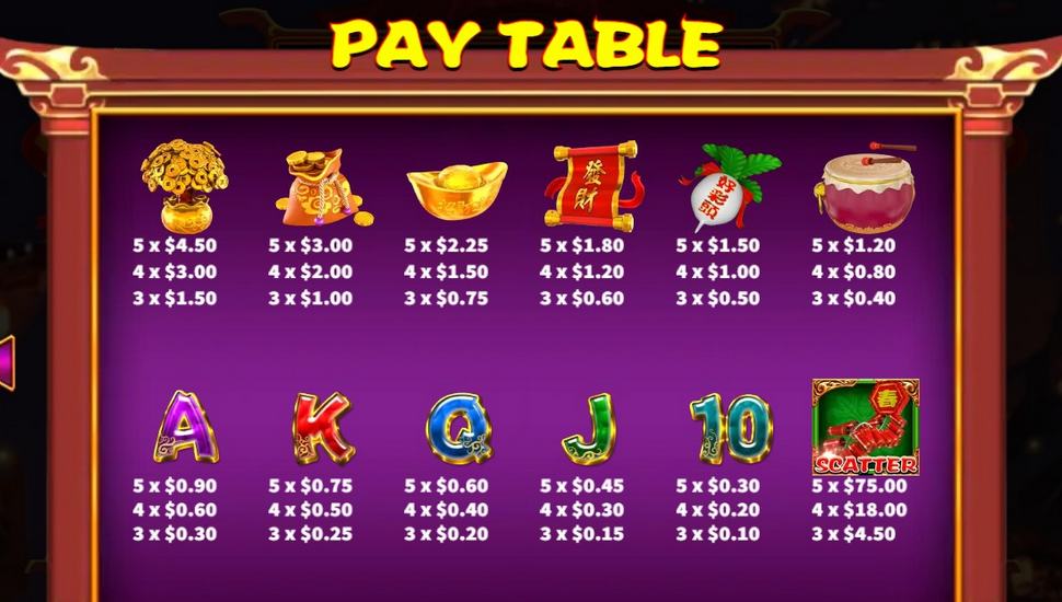 Fortune Rabbit Slot Review | Free Play