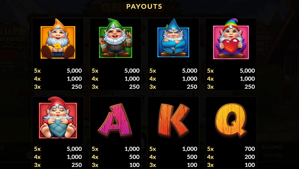 Garden Gnomes Slot Review | Free Play