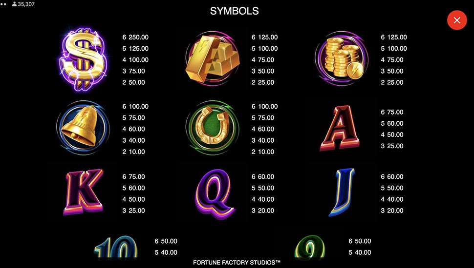 Gold Blitz Slot Review | Free Play