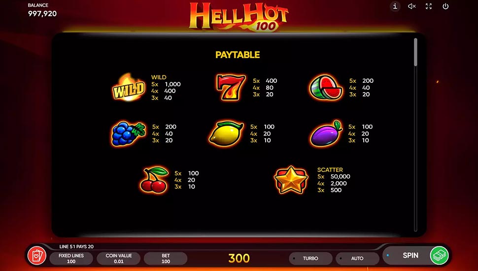 Hell Hot 100 Slot Review | Demo & Free Play | RTP Check