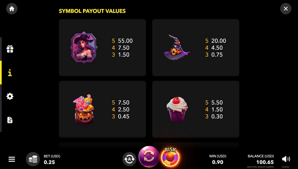 Hello Win! Slot Review | Free Play