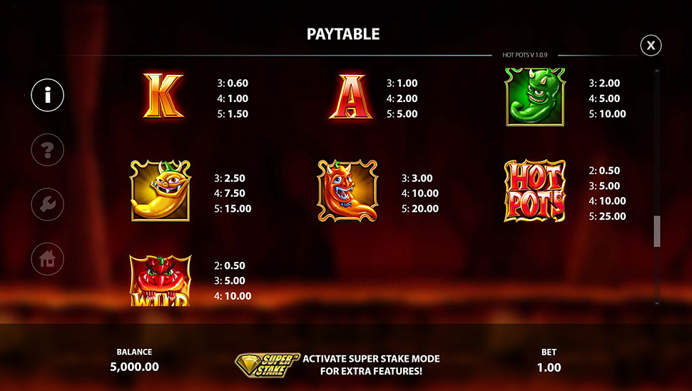 Hot Pots Slot Review | Demo & Free Play | RTP Check