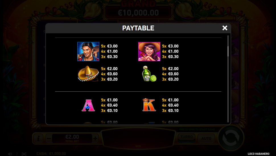 Loco Habanero Slot Review | Demo & Free Play | RTP Check