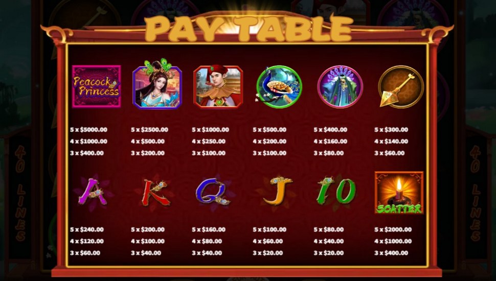 Peacock Princess Lock 2 Spin Slot Review | Free Play