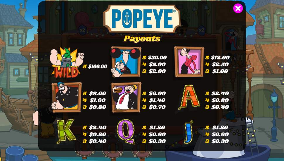 Popeye Slot Review | Free Play