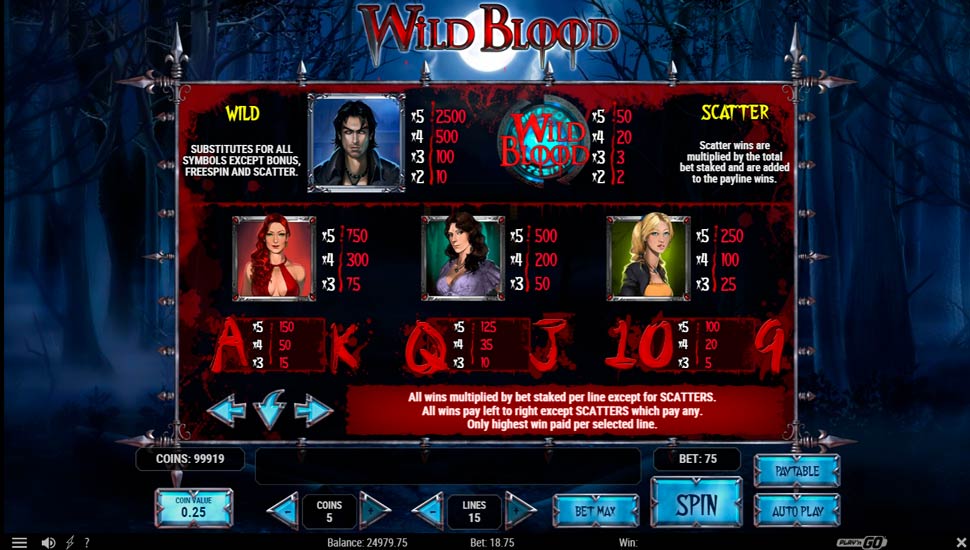 Wild Blood Slot Review | Demo & Free Play | RTP Check